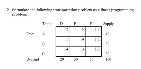 solved formulate the following transportation problem as a