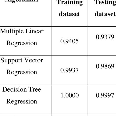 pdf air quality prediction model using supervised machine learning algorithms