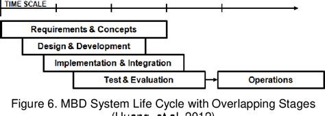 figure 6 from fundamentals of agile systems engineering part 2 semantic scholar