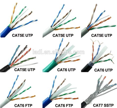 無料でダウンロード f utp vs s ftp 143810 What is the difference between utp