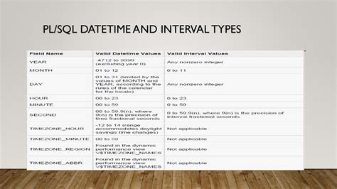pl sql week ppt download