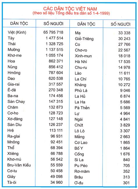 Trang phục dân tộc và tên 54 dân tộc Việt Nam