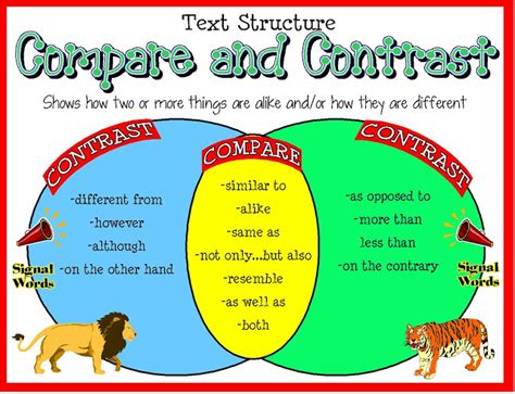 Good Compare Contrast Examples