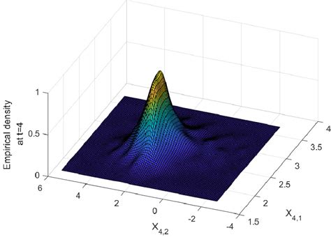 [pdf] the backward euler maruyama method for invariant measures of stochastic differential