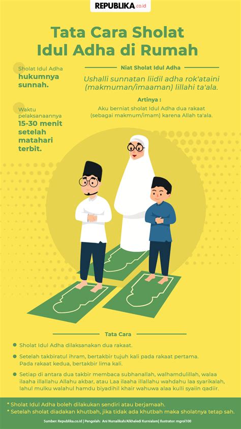 Infografis Tata Cara Sholat Idul Adha Di Rumah Republika Online