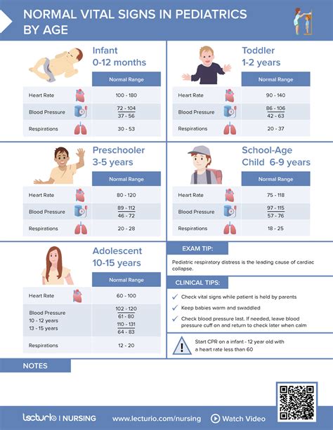 Peds Normal Vital Signs Lecturio Nursing Watch Video Notes Normal