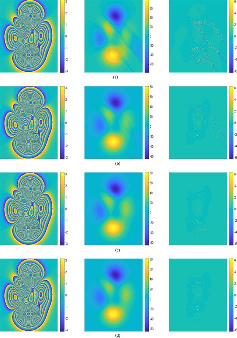 figure 1 from insar phase unwrapping based on square root cubature kalman filter semantic scholar