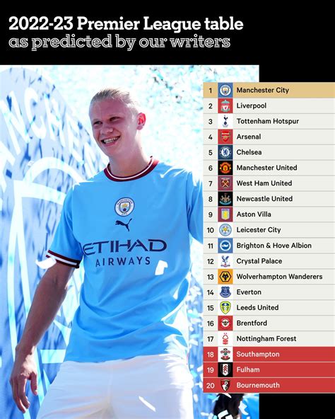 Leonel Vicente On Twitter Rt Theathleticfc This Is How We Thought
