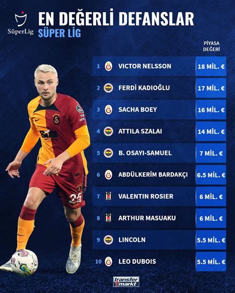 Transfermarkt Tr On Twitter S Per Lig Piyasa De Eri