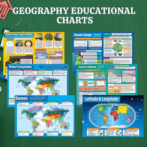 Geography Educational Charts Batch 3 Educational Laminated Wall