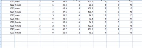 solved 2 obtaining descriptive statistics what you ll learn