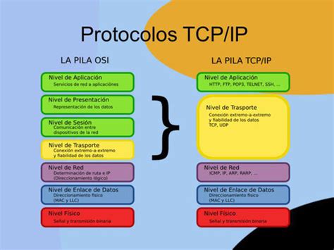 Protocolos Tcp Ip P Gina Web De Mjesusyfrancisco