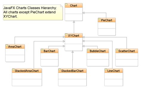 Javafx Xycharts And Java Features Infoworld