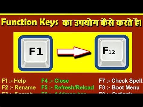 The Function Keys Or F Keys On A Computer Keyboard F F