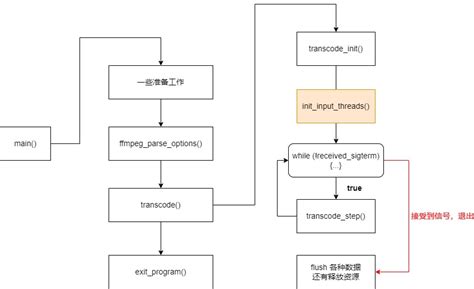 多线程读取输入文件—ffmpeg c源码分析 · ffmpeg原理