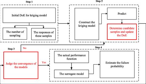 figure 2 from an active kriging based learning method for hybrid reliability analysis semantic