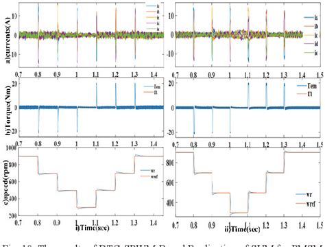figure 1 from dtc spwm based realization of svm with reduced carrier for three level npc fed