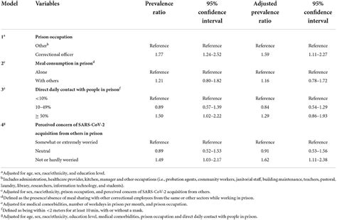 Frontiers Importance Of Occupation For SARS CoV 2 Seroprevalence And