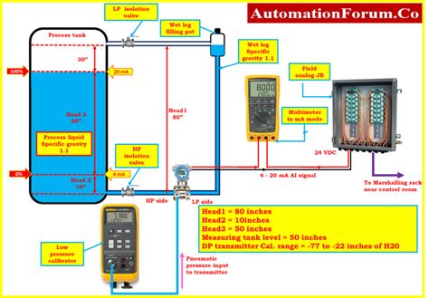 Calibration Of Dp Level Transmitter At Field