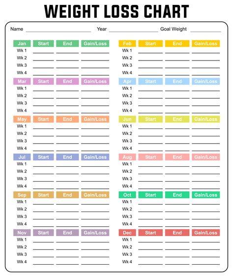 Weight Loss Chart Free Printable