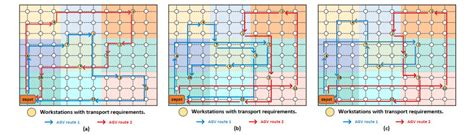 multi objective optimization for agv energy efficient scheduling problem with customer satisfaction