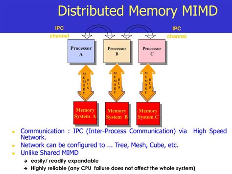 ppt parallel processing architecture overview powerpoint presentation id 426224