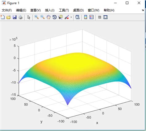 用matlab画sin函数图像