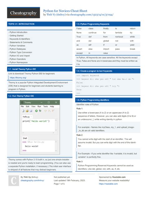 Python For Novices Cheat Sheet By Tinhvy Download Free From Cheatography