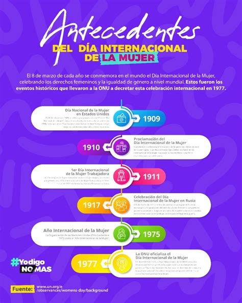 Día Internacional de la Mujer Una lucha mundial por la igualdad de