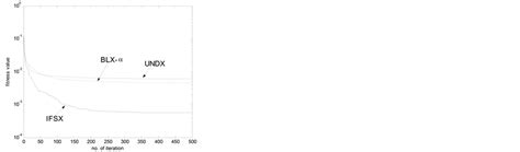 iterated function system based crossover operation for real coded genetic algorithm