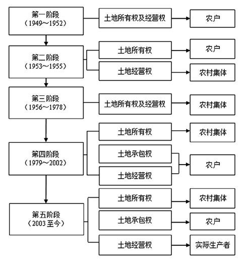 地权结构制度盈余 中国农村研究网