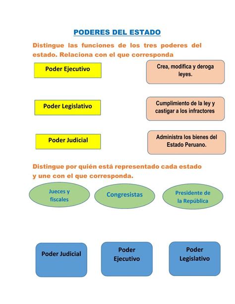 Poderes Del Estado Interactive Worksheet Person