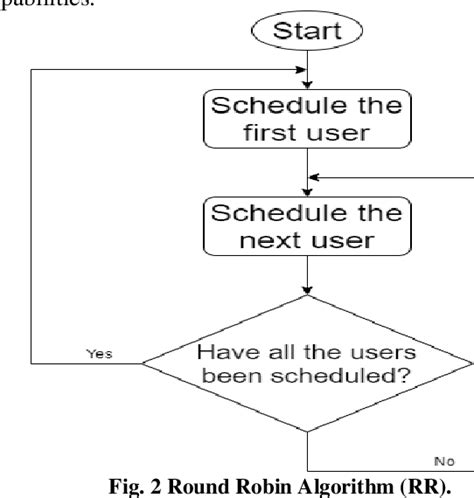 figure 2 from a proposed load balancing algorithm over cloud computing balanced throttled