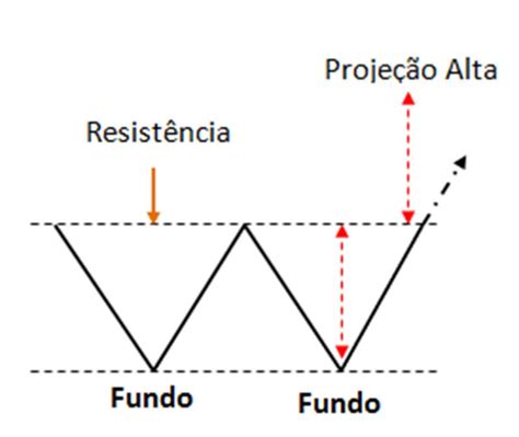 Topo Duplo O que é Como Identificar e Interpretar