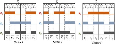 switching sequences generated with the proposed space vector pulse download scientific diagram