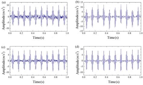 signals after noise reduction a median filtering b wavelet download scientific diagram
