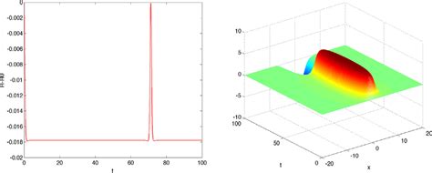 neumann boundary conditions difference with the initial value for the download scientific