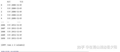 python之pandas的常用技能【查找数据】 知乎