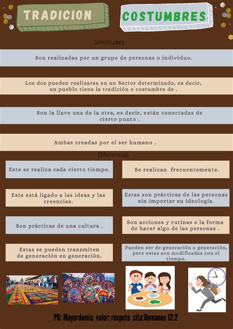 Frases Sobre Costumbres Y Tradiciones Frases Motivadoras Hot Sex Picture