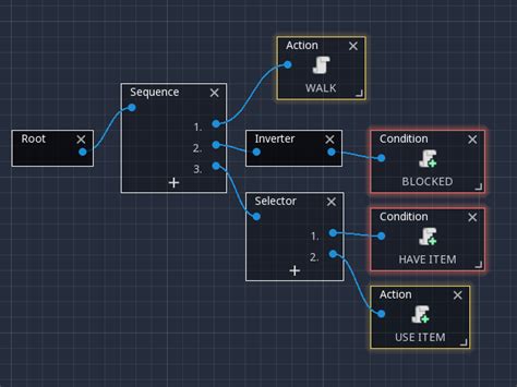 Github Yanevyuk Turgys Behavior Tree Plugin