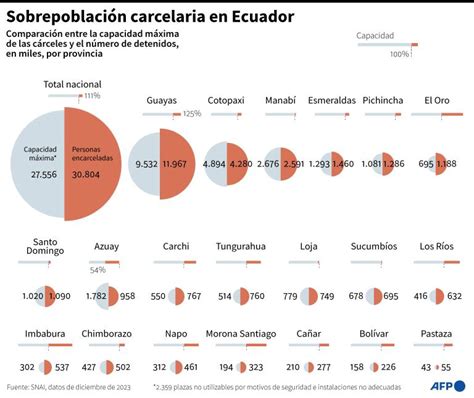 Cárceles de Ecuador bajo el poder de las mafias cuatro claves que lo