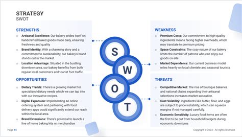 SWOT Analysis For A Bakery Example SharpSheets