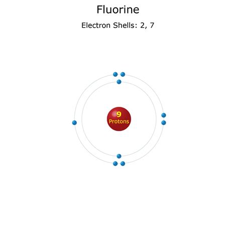 Fluorine Atom Diagram