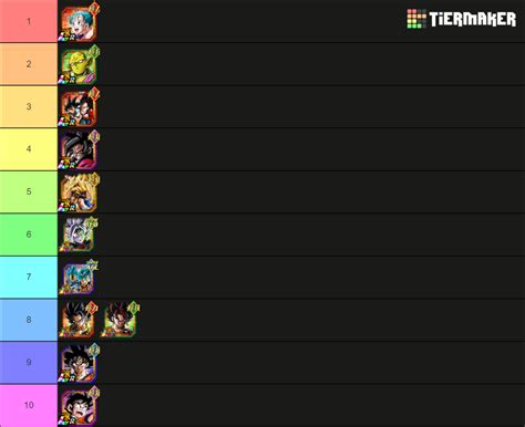 Dokkan Top 10 Units Tier List Community Rankings TierMaker