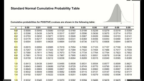 Standard Normal Table Z Score Calculator Peranimation
