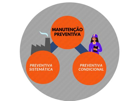 Quais são os benefícios da manutenção preventiva Veja ainda hoje