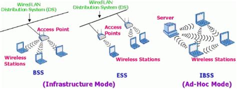 ieee 802 11 wireless technology
