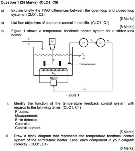 Solved Hi Expert Help To Solve The Process Control Question