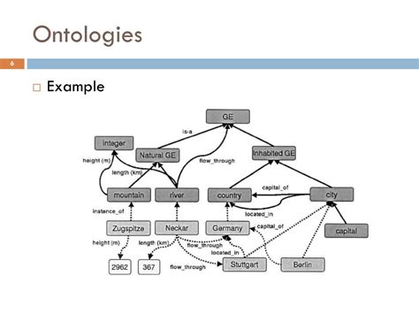 ppt ontology learning and population from text algorithms evaluation and applications