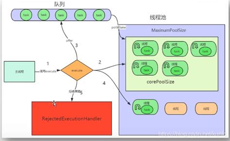 threadpooltaskexecutor 几个参数的含义 threadpooltaskexecutor 最大 csdn博客